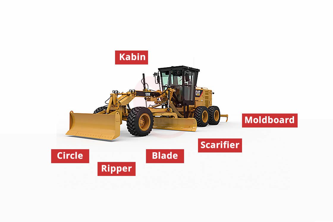 Alat Berat Motor Grader: Pengertian, Fungsi, dan Komponennya • PT ...