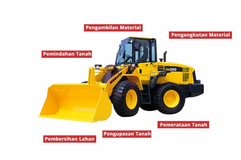 Mengenal Wheel Loader, Fungsi, Cara Kerja dan Jenisnya • PT Perkasa ...